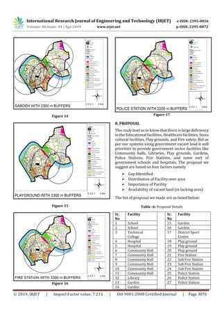 IRJET- An Appraisal of Various Social Infrastructure Facilities for North Zone, Surat City | PDF ...