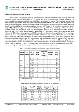 IRJET- Survey on Home Automation System using Brain Computer Interface Paradigm based on ...