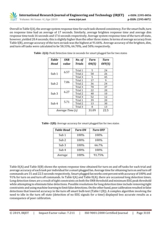 IRJET- Survey on Home Automation System using Brain Computer Interface Paradigm based on ...