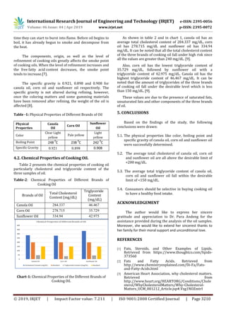 IRJET- Spectrophotometric Analysis of the Different Brands of Cooking Oil: It’s Implication to ...