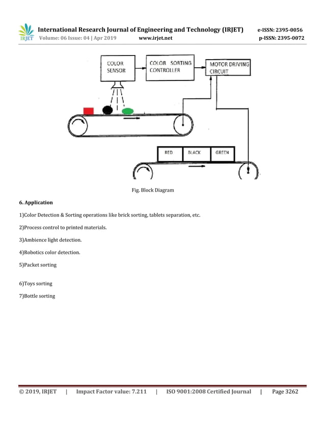 Irjet Automatic Object Sorting Machine Pdf Free Download 