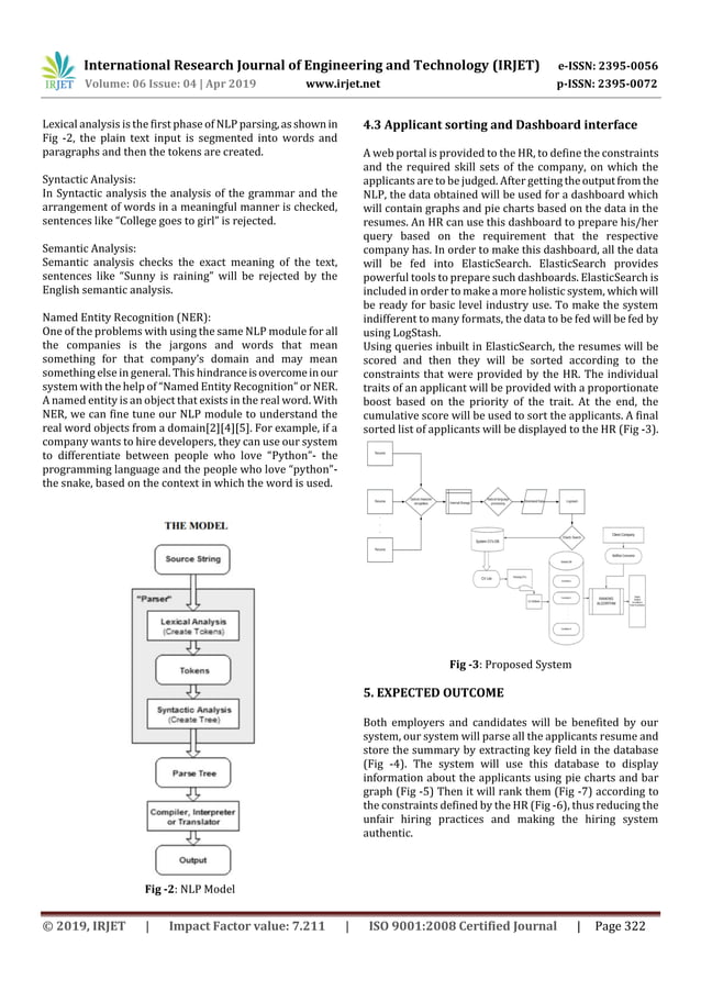 IRJET- Applicant Tracking and Scoring System | PDF | Resume Writing and Advice | Job Search
