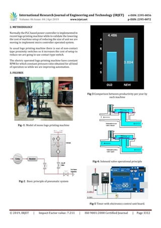 IRJET- Pneumatic Mono Logo Printing Machine | PDF | Desktop Publishing ...