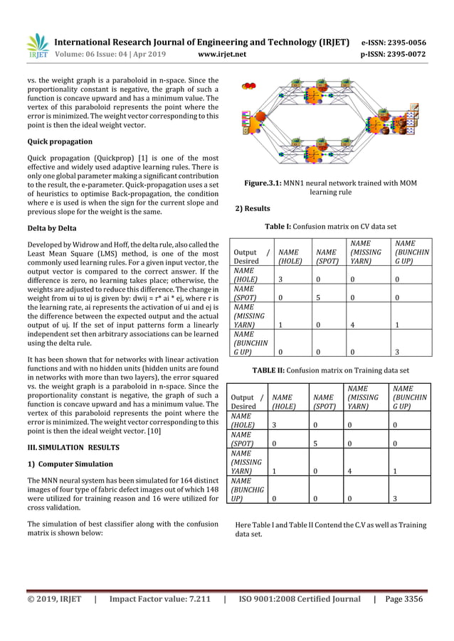 IRJET- Fabric Defect Classification using Modular Neural Network | PDF