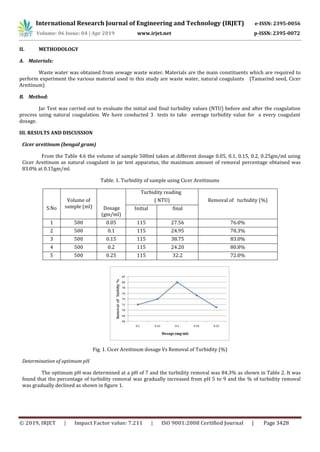 IRJET- Use of Natural Coagulants in Waste Water Treatment | PDF