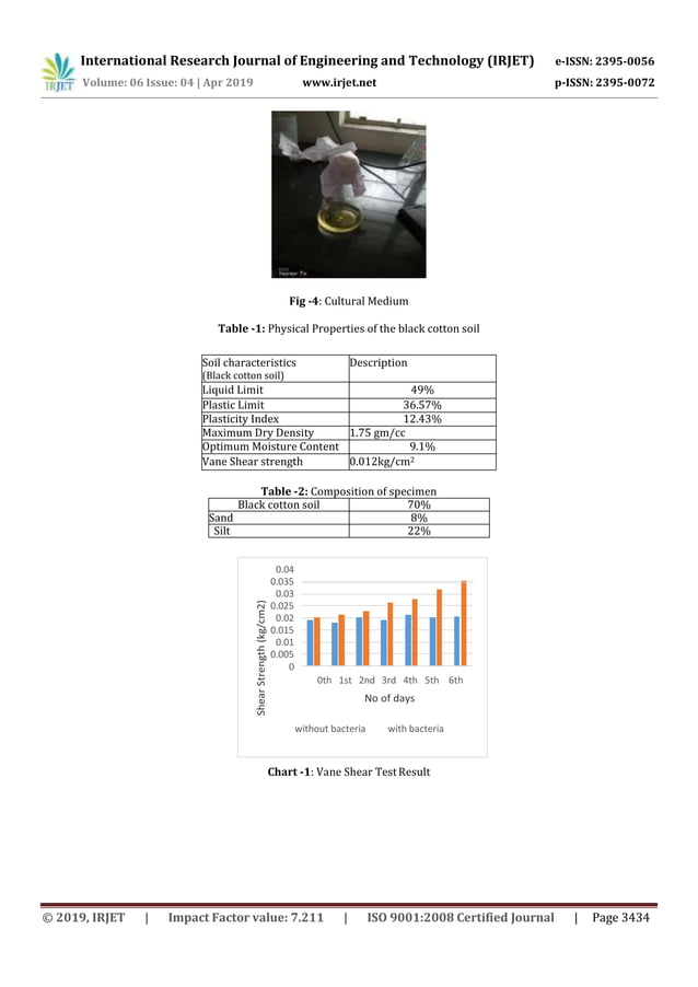 IRJET-Soil Stabilization using Microbially Induced Calcite ...