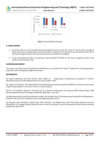 IRJET-Soil Stabilization using Microbially Induced Calcite ...