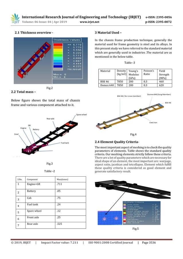 IRJET- Design and Durability Analysis of Ladder Chassis Frame | PDF ...