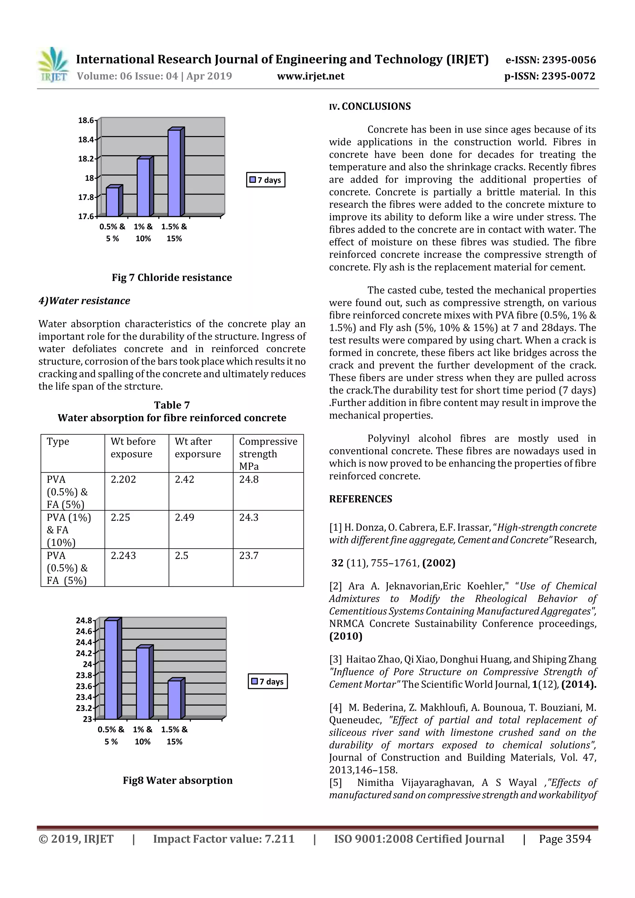IRJET- Experimental Study on Mechanical Properties of Pva Fiber ...