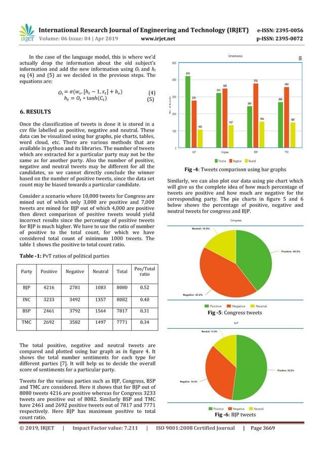 IRJET- Twitter Sentimental Analysis for Predicting Election Result ... IRJET- Twitter Sentimental Analysis for Predicting Election Result ...