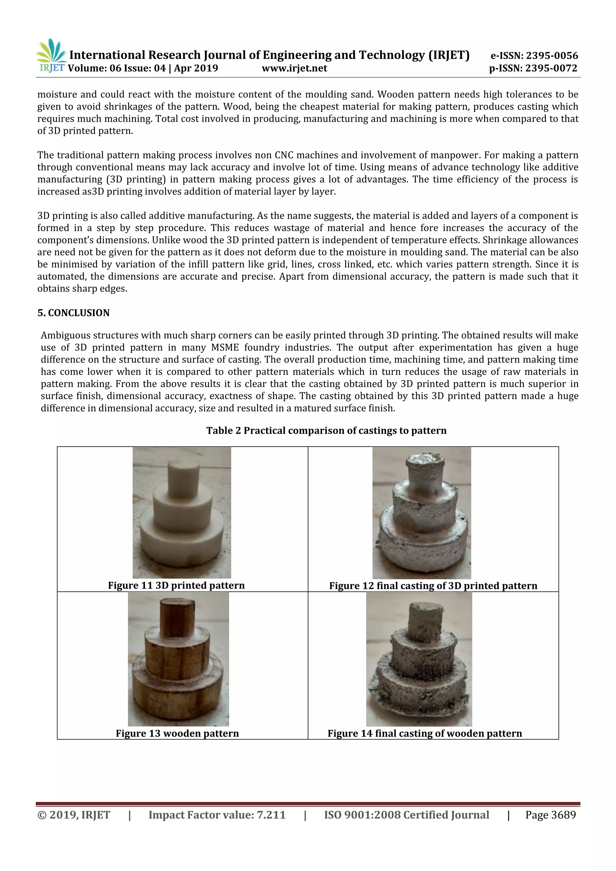 IRJET- Design and Experimentation of 3D Printed Pattern and Wooden Pattern for Sand Casting ...
