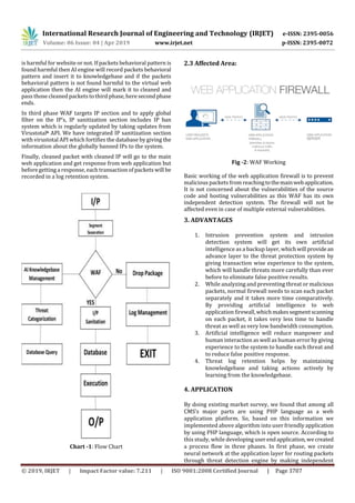 IRJET- Web Application Firewall: Artificial Intelligence ARC | PDF