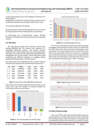 IRJET- Smart Home Automation using IoT and Deep Learning | PDF