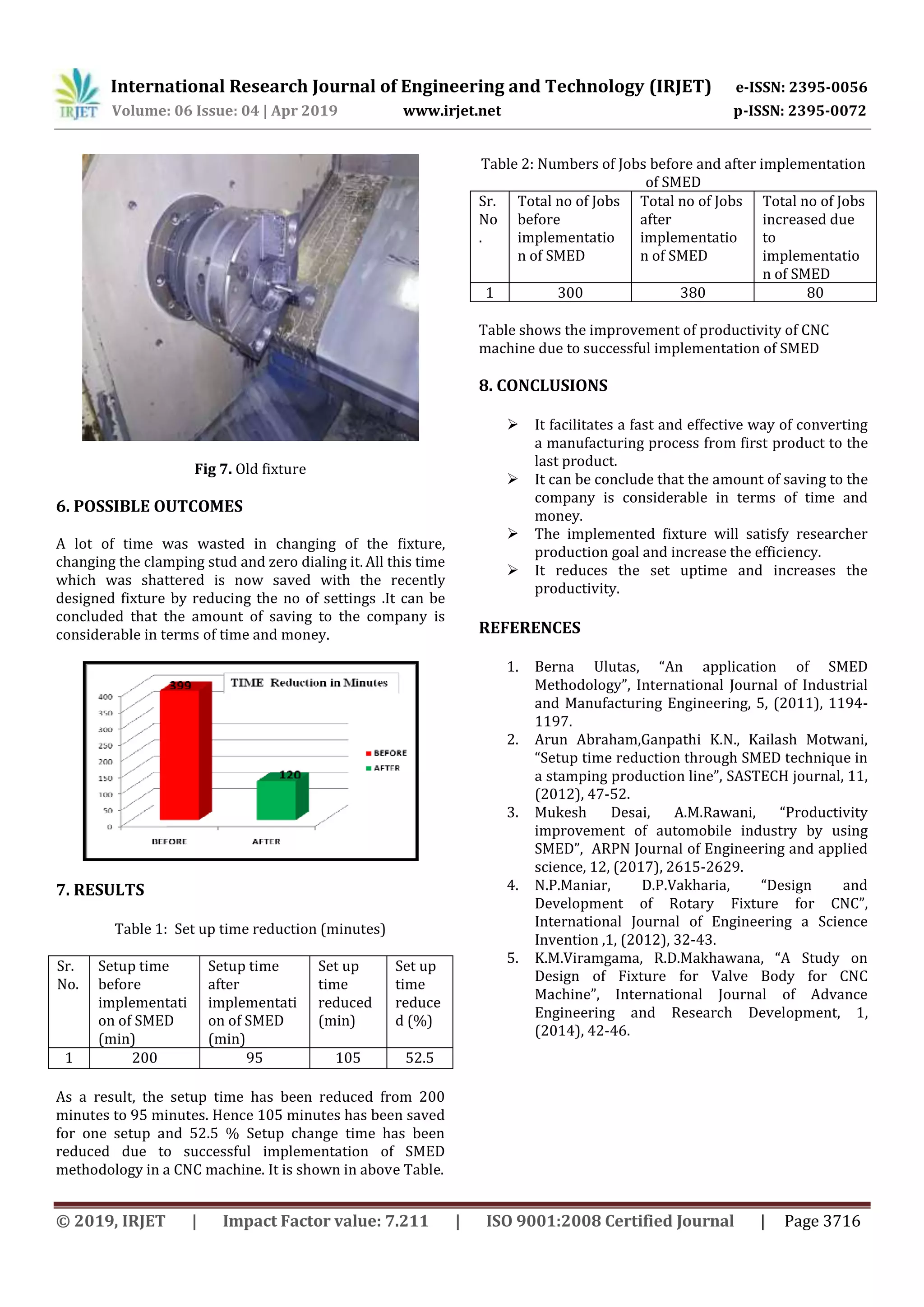 IRJET- Design of Manufacture of Fixtures for CNC Machine to Improve Productivity by SMED Concept ...