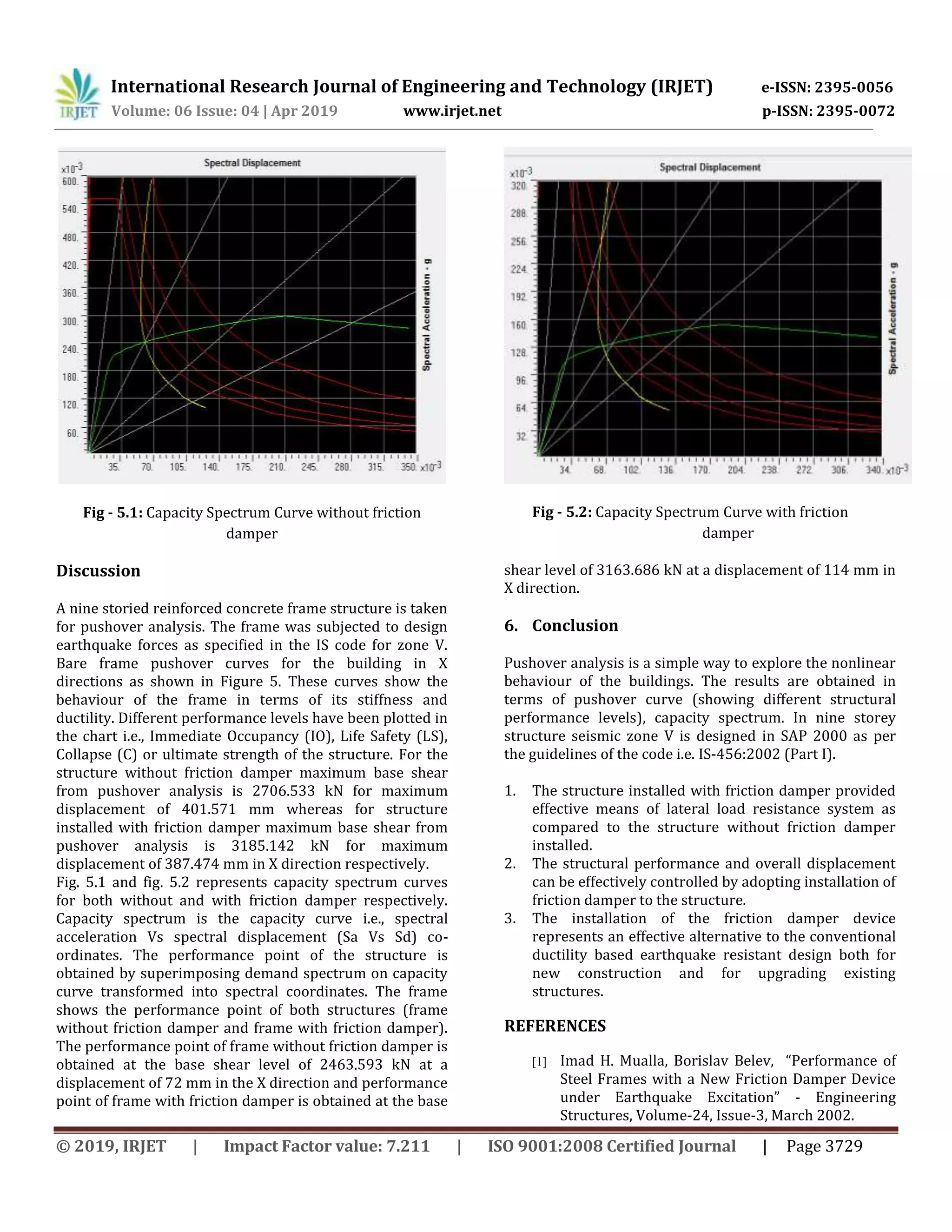 IRJET- Seismic Evaluation of Reinforced Concrete Structure with Friction Damper | PDF | Civil ...