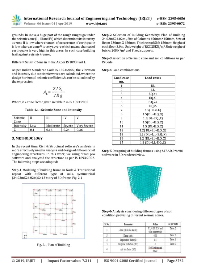 IRJET- Comparative Seismic Analysis of RC G+13 Multistorey Building Frame | PDF