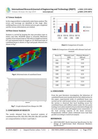 IRJET- Experimental Study on Behaviour of Cold-Formed Steel Castellated ...