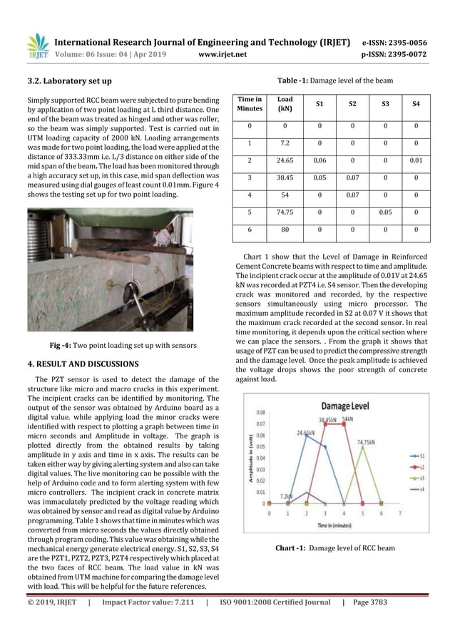 IRJET- Investigation of Damage Level and Study on Load Deflection Characteristics of RCC Beam ...