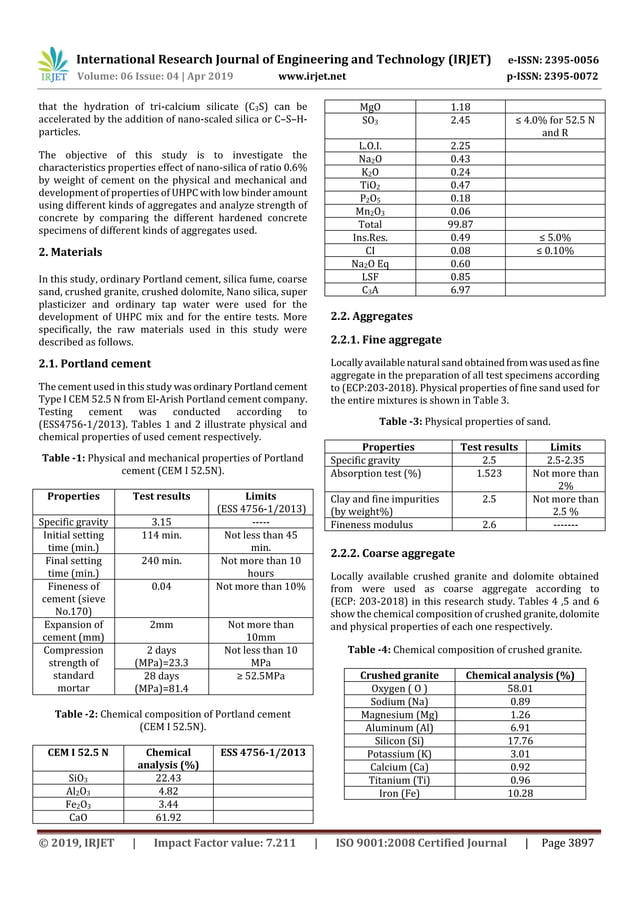 IRJET- Influence of Addition of Nano-Silica on Physical and Mechanical Properties of Ultra-High ...