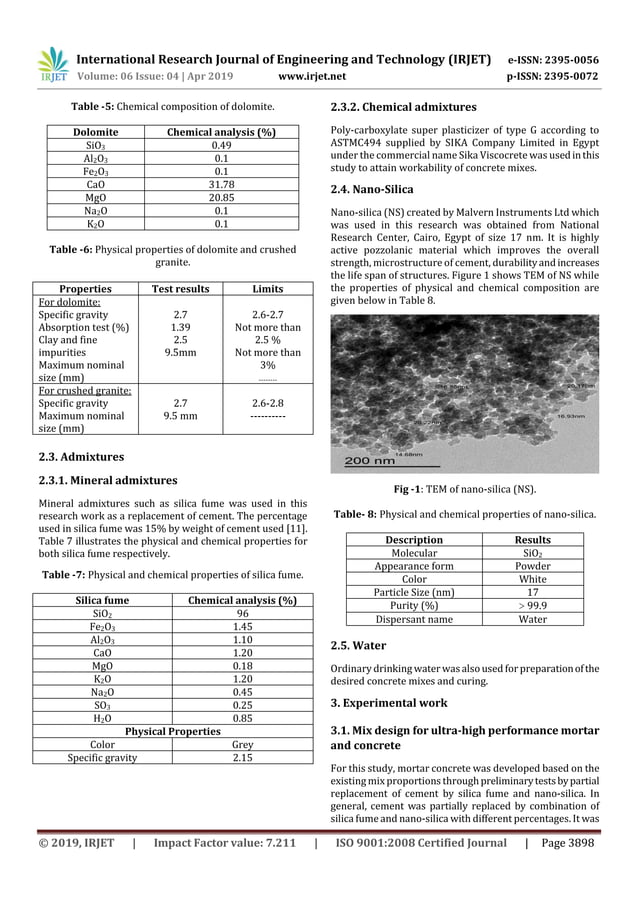 IRJET- Influence of Addition of Nano-Silica on Physical and Mechanical Properties of Ultra-High ...