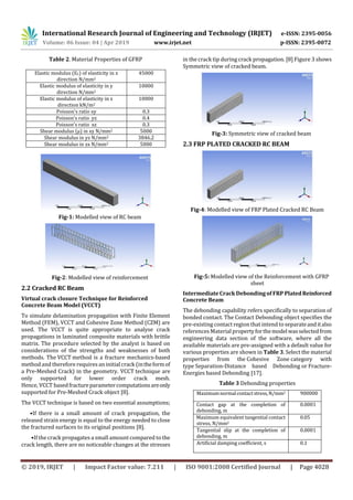 IRJET- Numerical Study on FRP Retrofitted RC Beam Suffering from IC ...