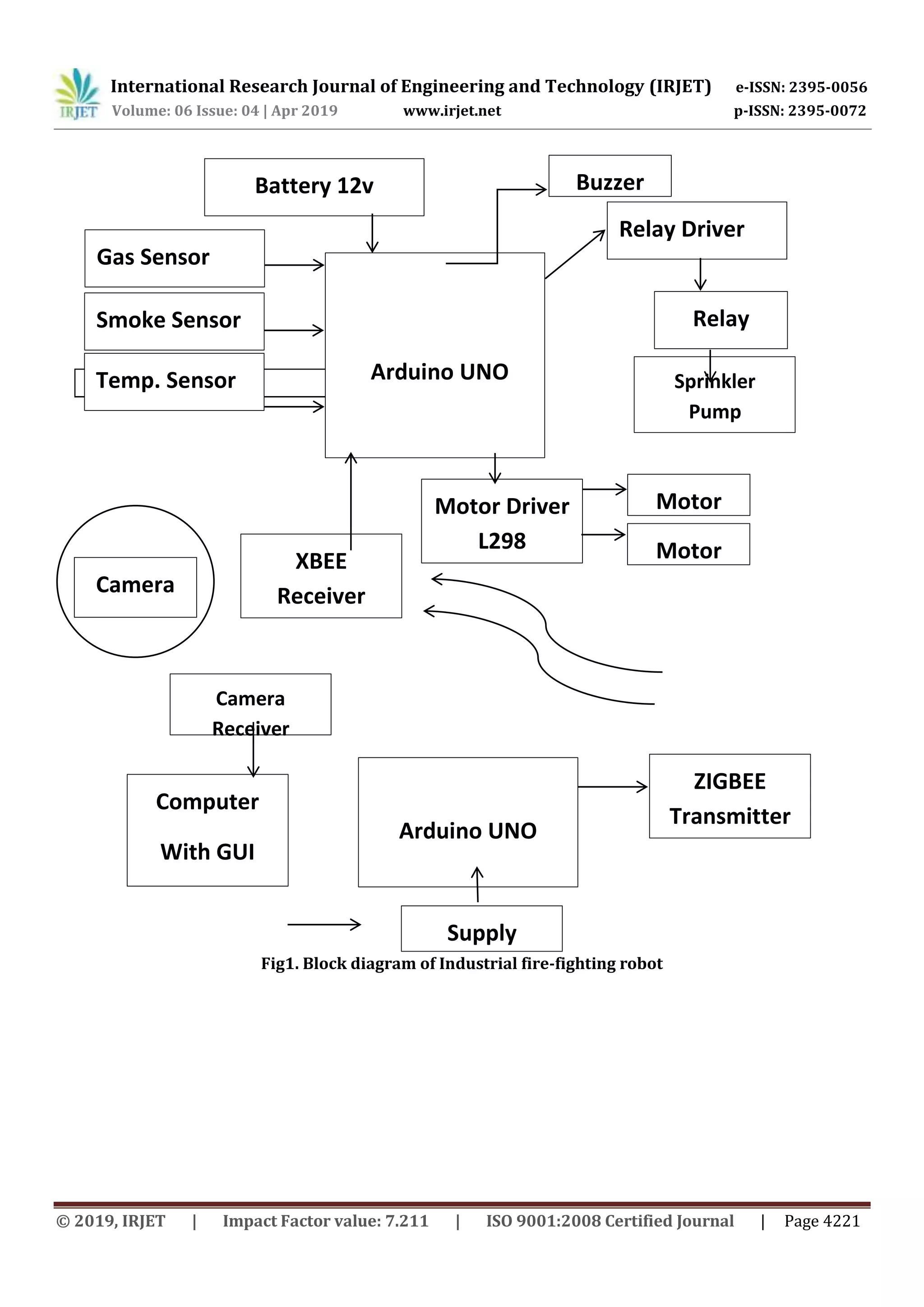 Irjet A Review On Implementation Of A Fire Fighting Robot Using Arduino Pdf Robotics