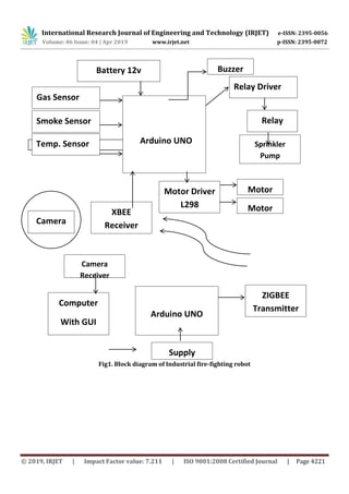 IRJET- A Review on Implementation of a Fire Fighting Robot using ...