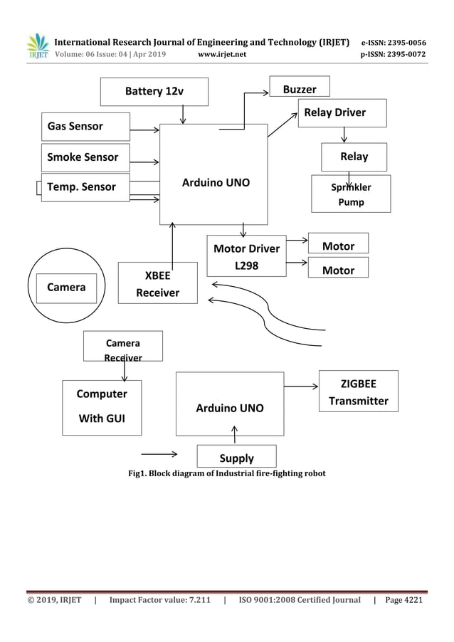 Irjet A Review On Implementation Of A Fire Fighting Robot Using Arduino Pdf Robotics