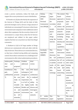 IRJET- Authentication and Context Awareness Access Control in Internet of Things | PDF