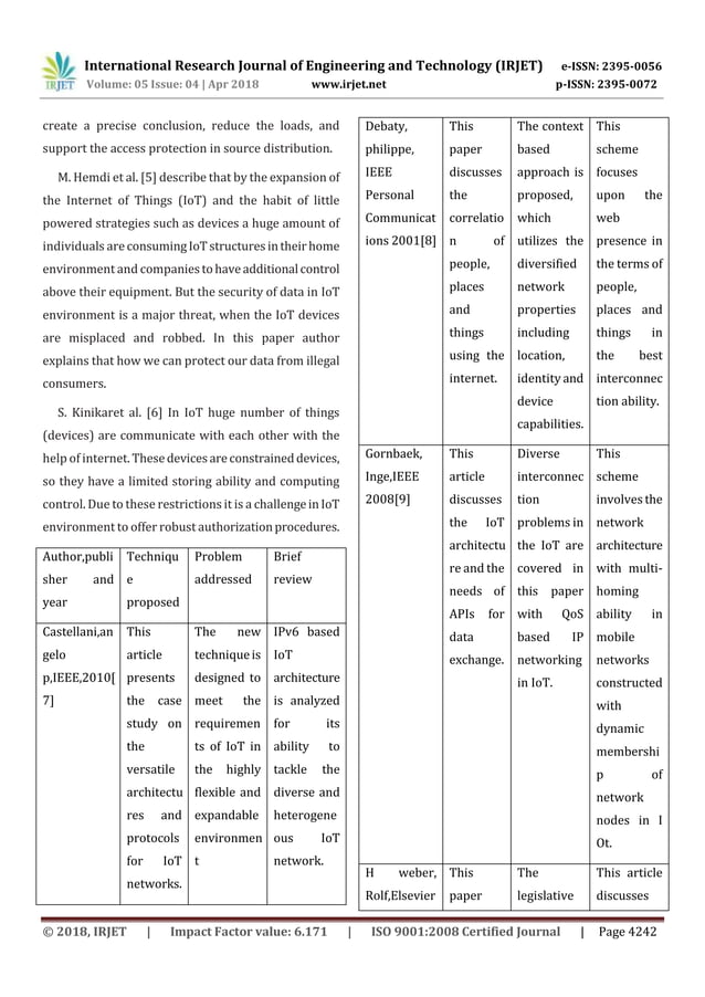 IRJET- Authentication and Context Awareness Access Control in Internet of Things | PDF