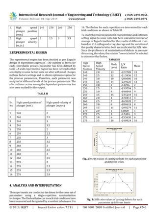 IRJET- Flash Reduction in Pressure Die Casting using Taguchi’s Doe | PDF