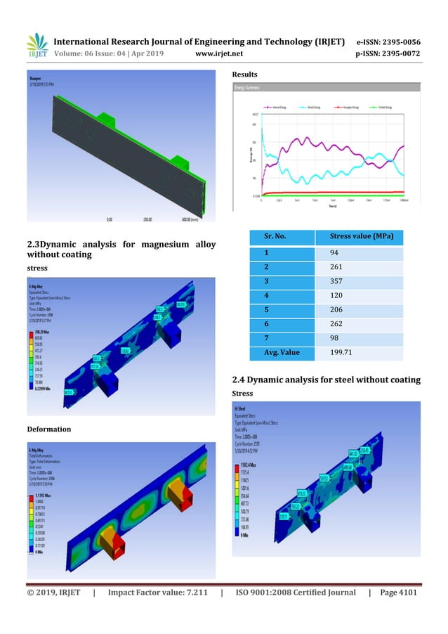 IRJET- Dynamic Analysis of Bumper Beam | PDF IRJET- Dynamic Analysis of Bumper Beam | PDF
