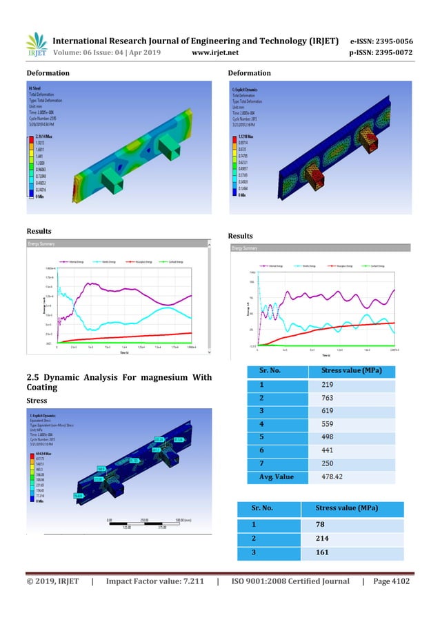 IRJET- Dynamic Analysis of Bumper Beam | PDF IRJET- Dynamic Analysis of Bumper Beam | PDF