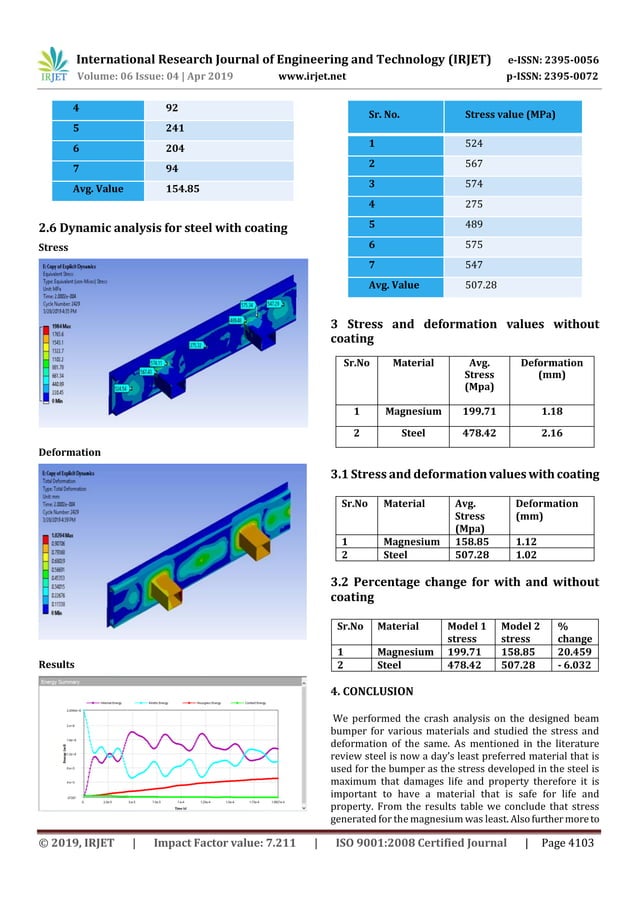 IRJET- Dynamic Analysis of Bumper Beam | PDF IRJET- Dynamic Analysis of Bumper Beam | PDF