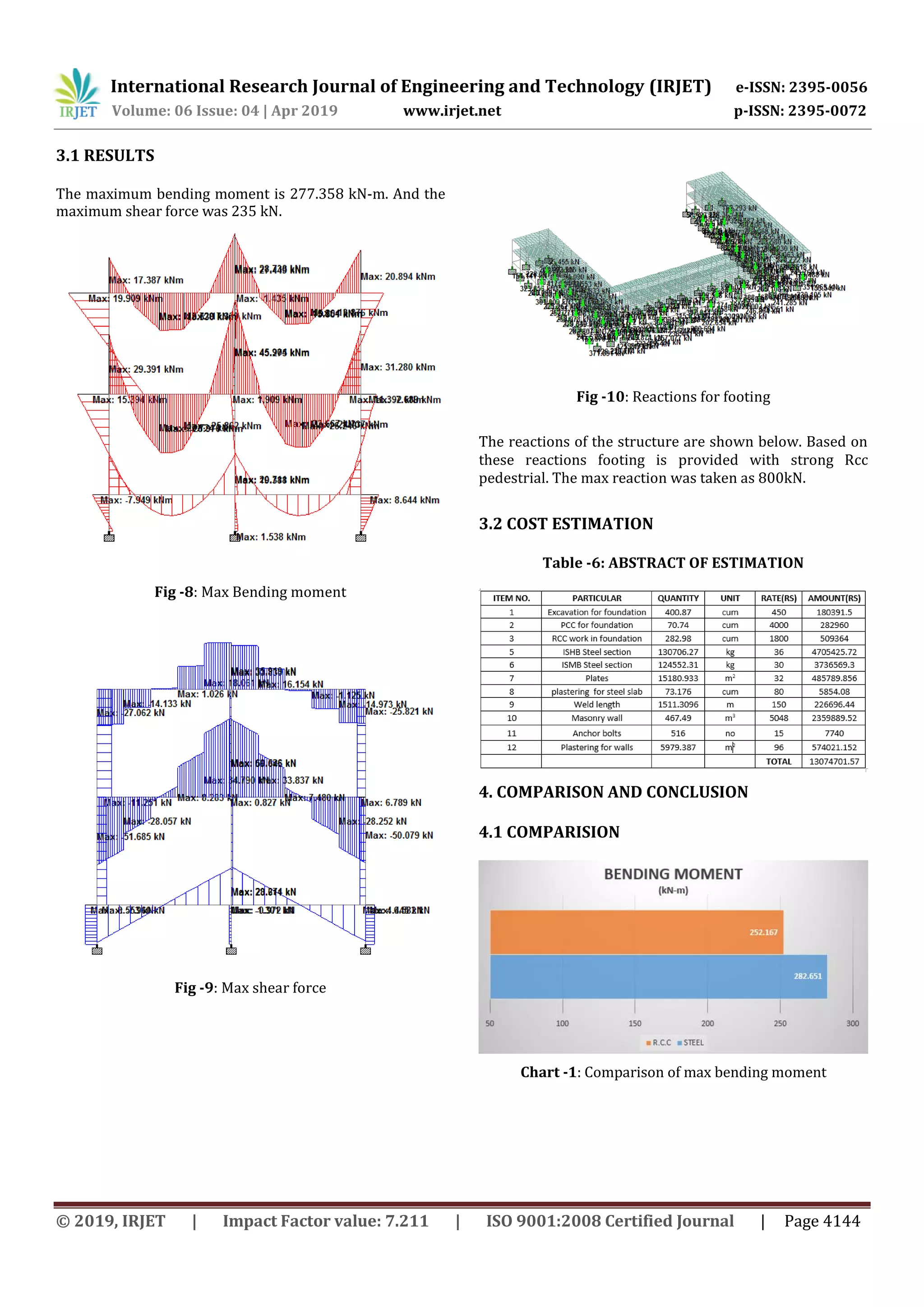 IRJET- Comparative Study on Analysis and Cost Estimation of RC Structure and Steel Structure ...