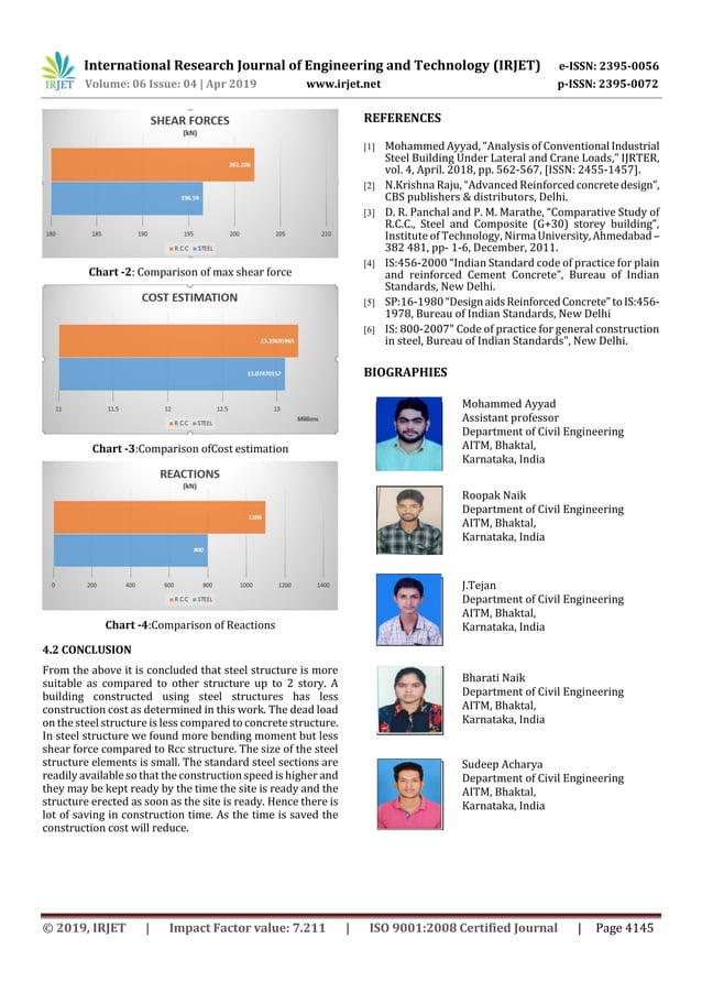 IRJET- Comparative Study on Analysis and Cost Estimation of RC Structure and Steel Structure ...