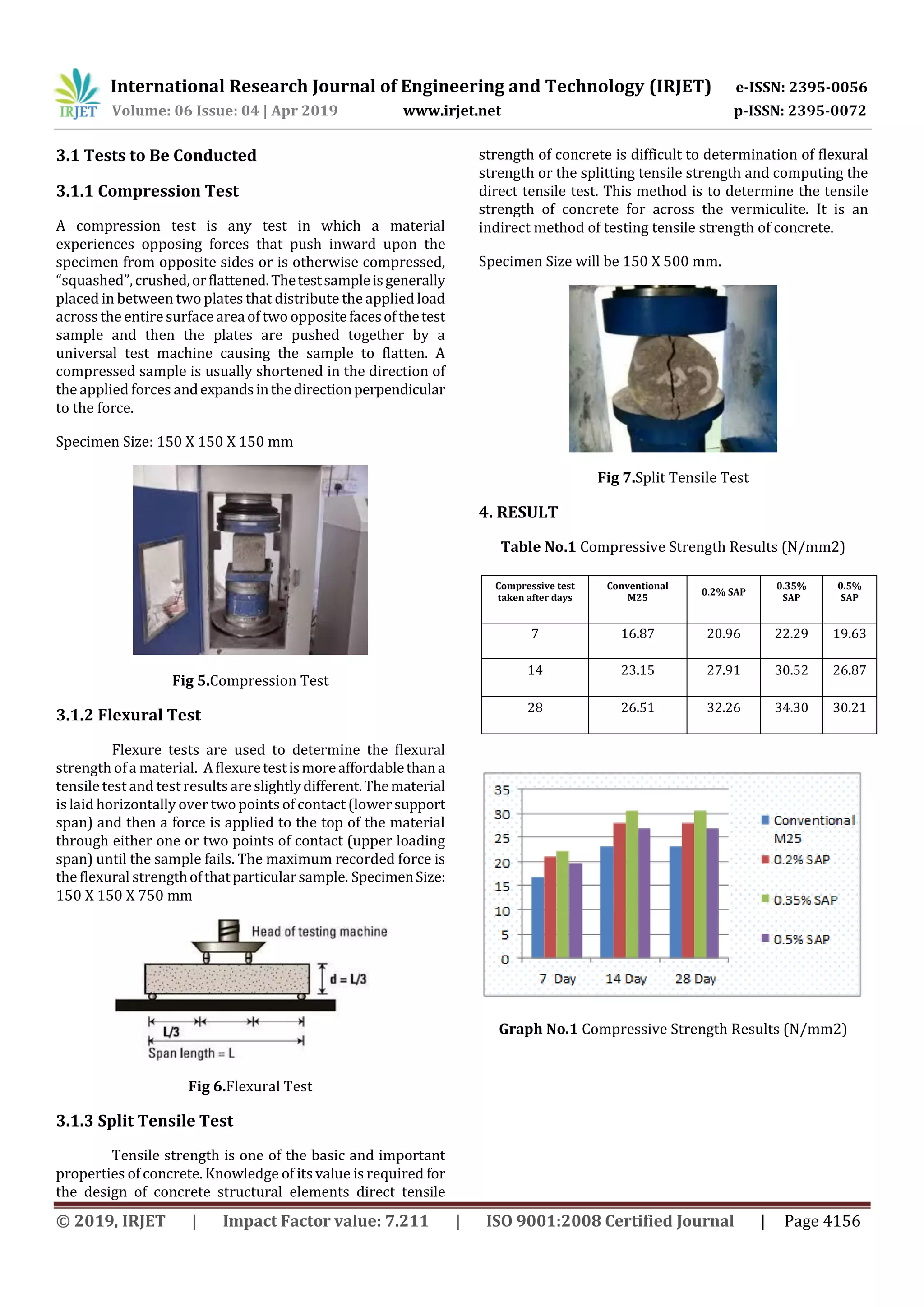 IRJET- Internal Curing of Concrete by using SAP and Vermiculite | PDF