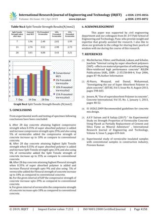 IRJET- Internal Curing of Concrete by using SAP and Vermiculite | PDF