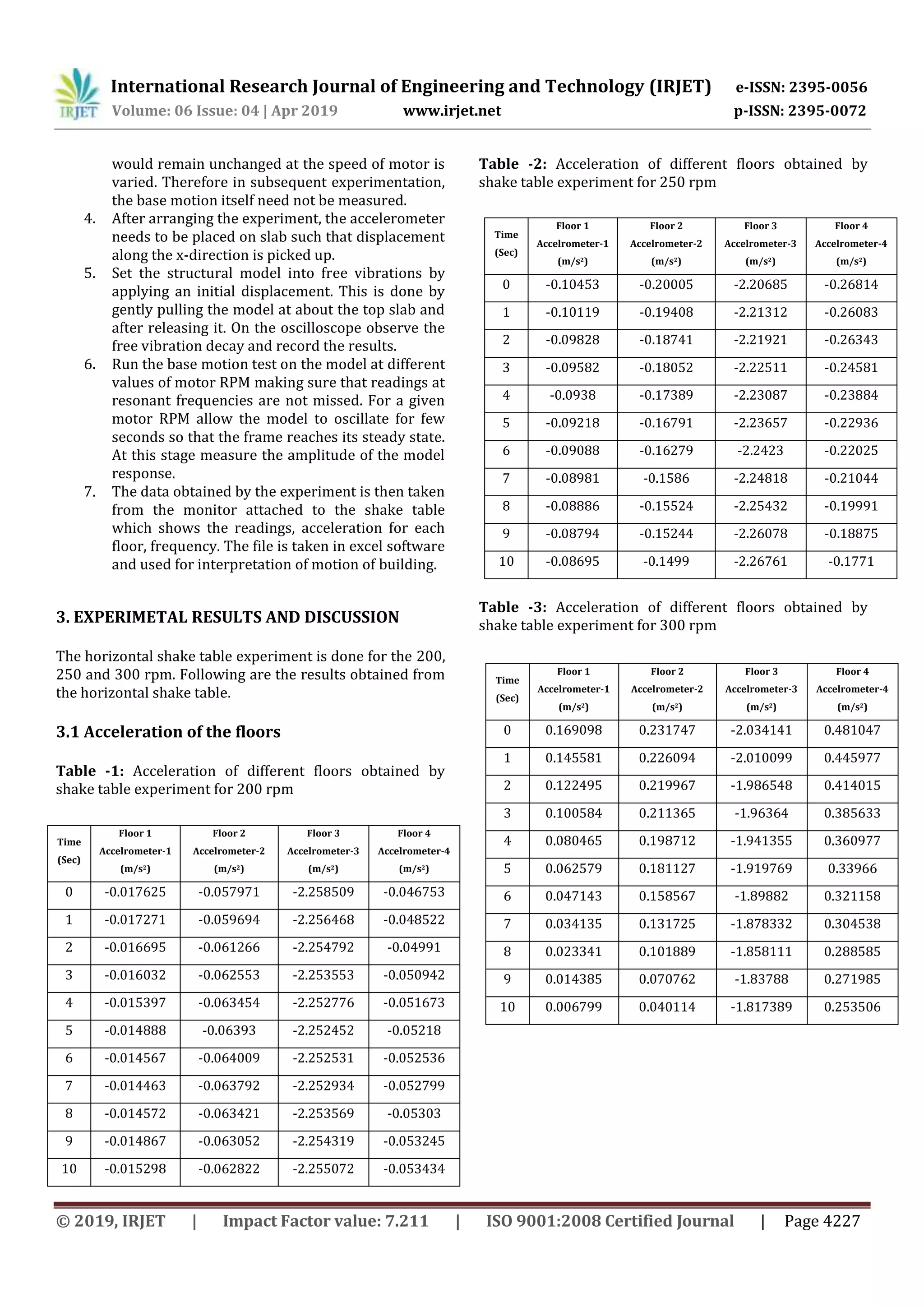 IRJET- Experimental Parametric Study of Diagrid Structure under Seismic Forces | PDF
