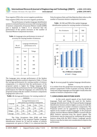 IRJET- Spoken Language Identification System using MFCC Features and Gaussian Mixture Model for ...