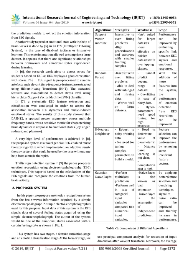 IRJET- Machine Learning Approach for Emotion Recognition using EEG Signals | PDF | Brain and ...