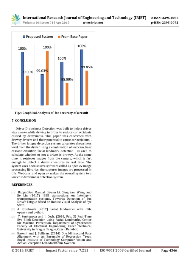 IRJET- Implementation on Visual Analysis of Eye State using Image Processing for Driver Fatigue ...