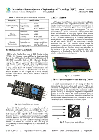 IRJET- Smart Incubator with Real Time Temperature and Humidity Control ...