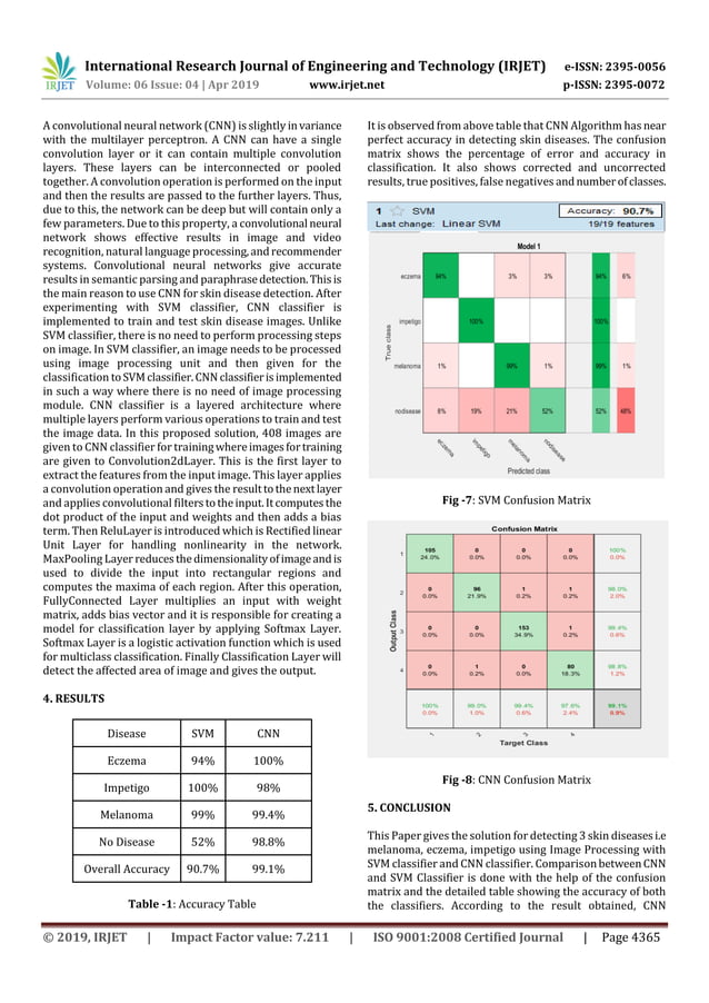 IRJET- Skin Disease Detection using Image Processing with Data Mining and Deep Learning | PDF