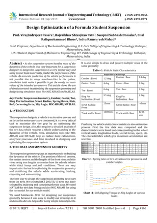 IRJET- Design Optimization of a Formula Student Suspension | PDF