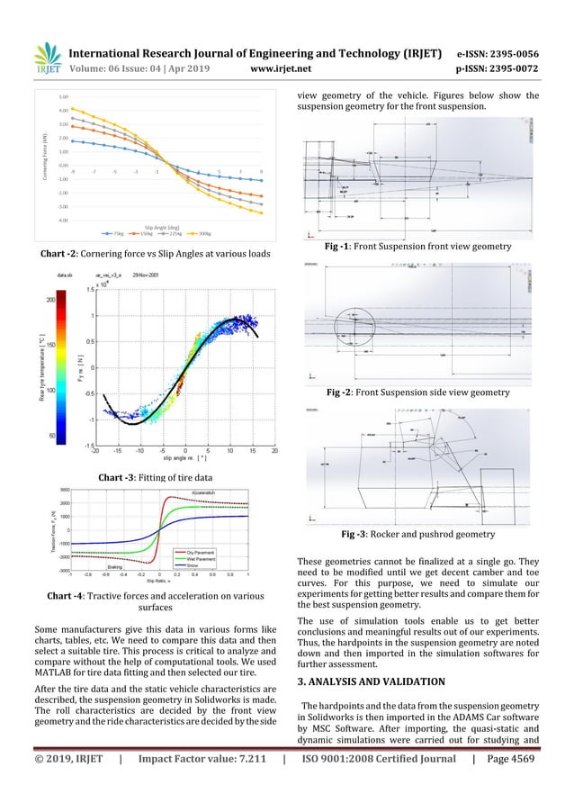 IRJET- Design Optimization of a Formula Student Suspension | PDF