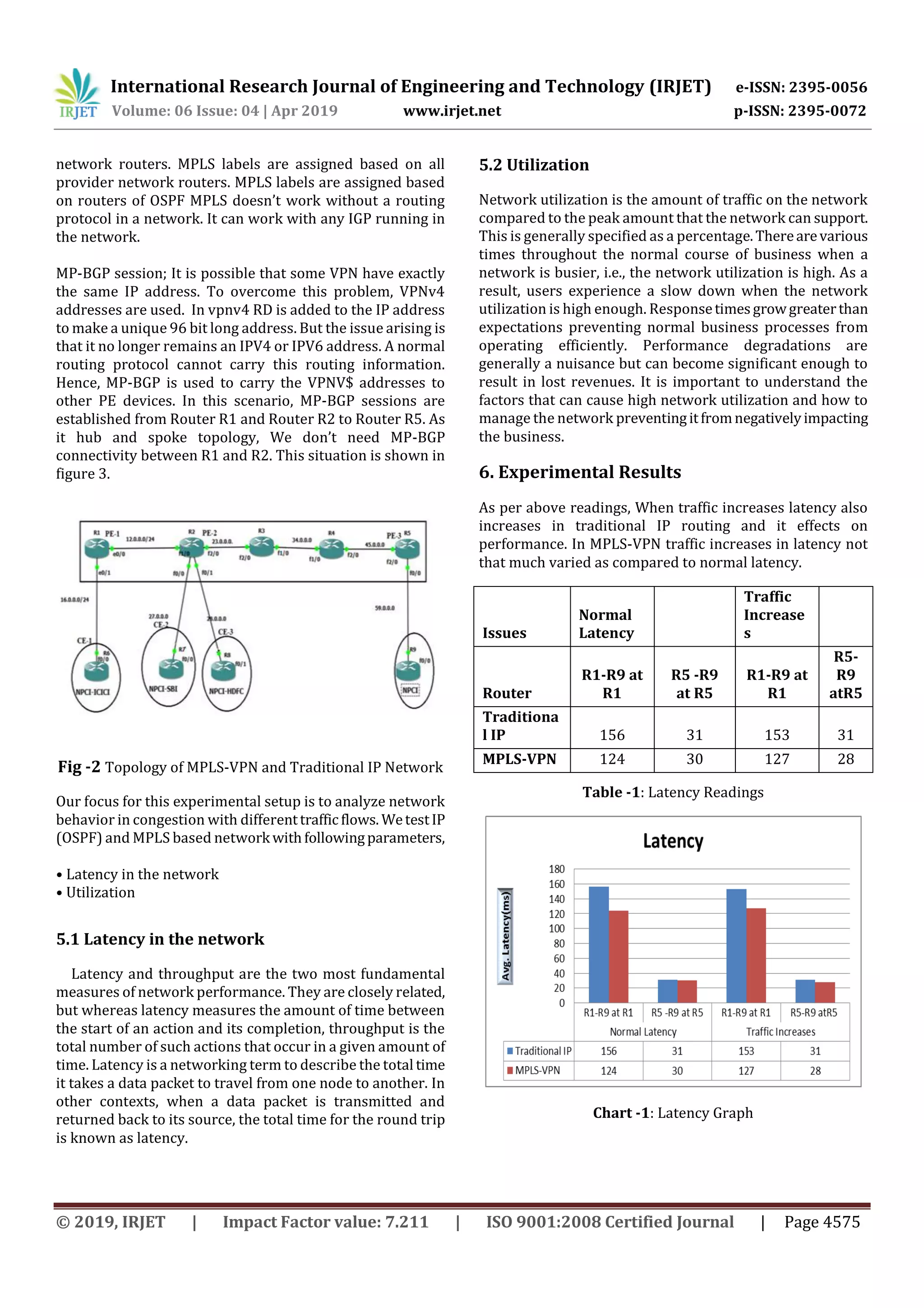 IRJET- Performance Analysis of MPLS-VPN and Traditional IP Network | PDF