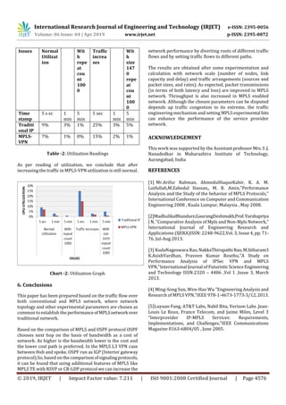 IRJET- Performance Analysis of MPLS-VPN and Traditional IP Network | PDF