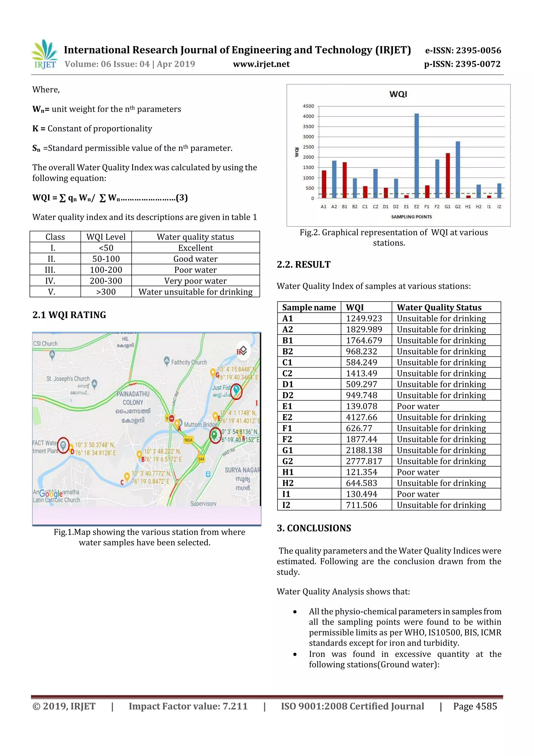 IRJET- Assessment of Water Quality Index along High Potential Pollution Zones of Muttar River ...