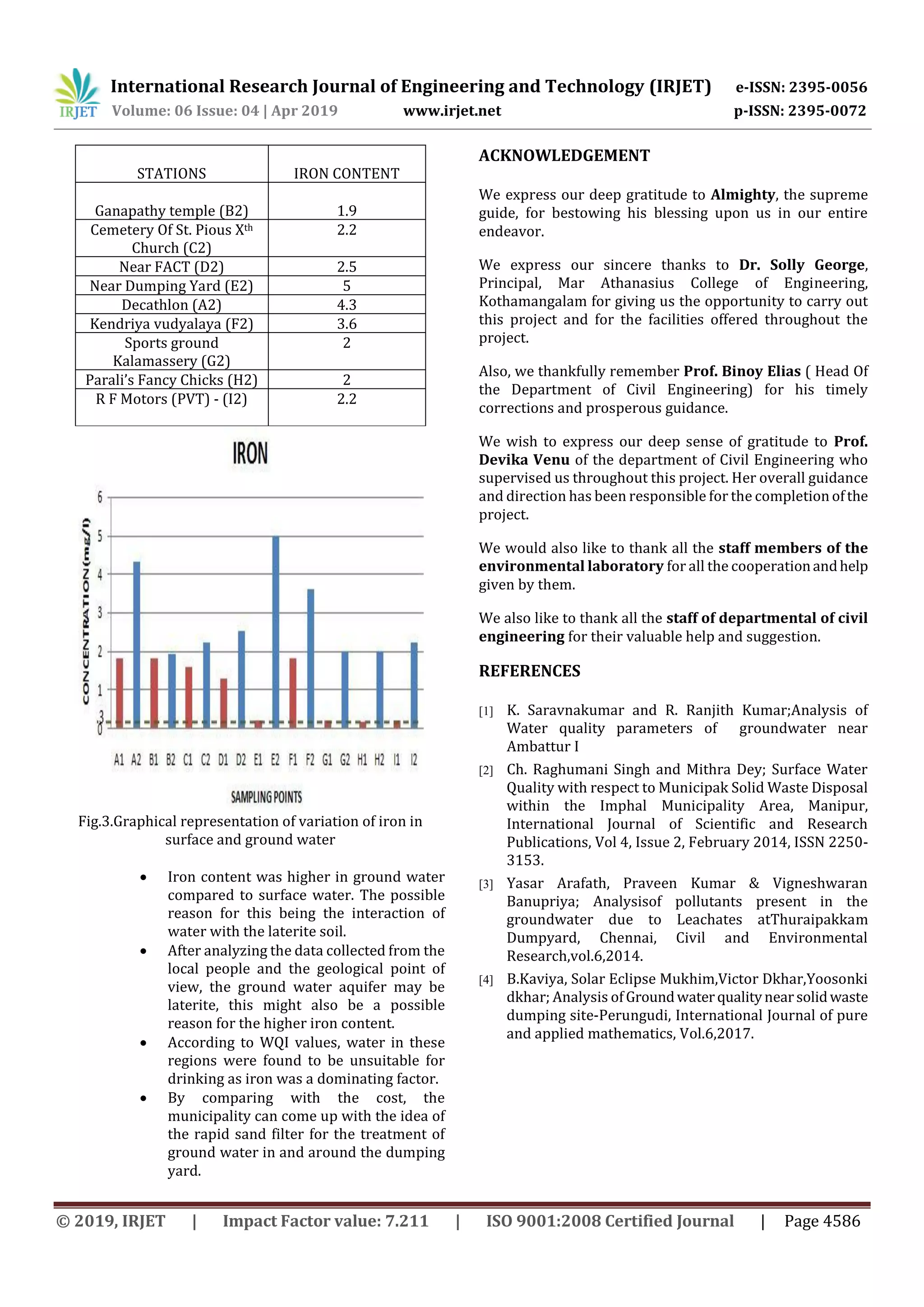 IRJET- Assessment of Water Quality Index along High Potential Pollution Zones of Muttar River ...